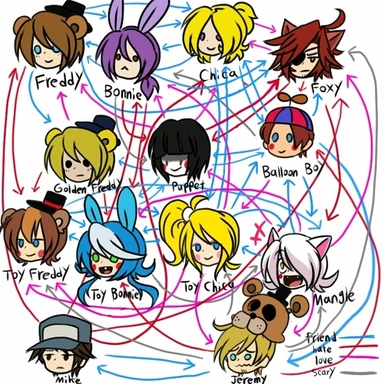 Mangle | FNAF pole-bear Wiki | Fandom