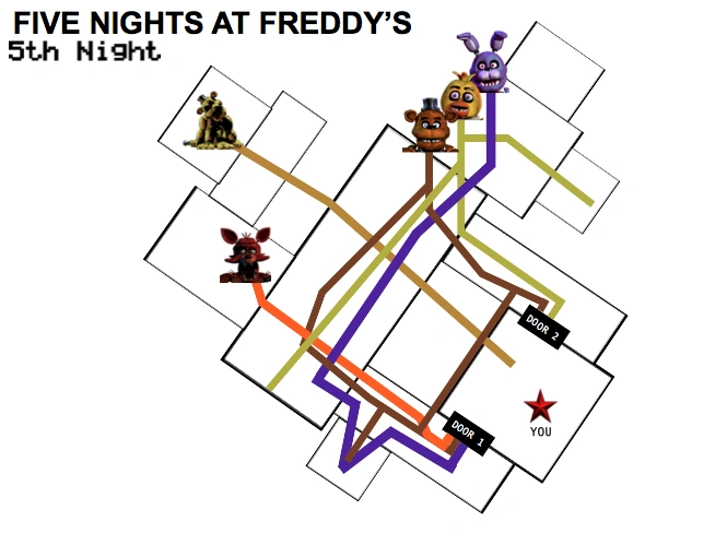Night 5 | Five Nights: The Complete Series Wiki | Fandom