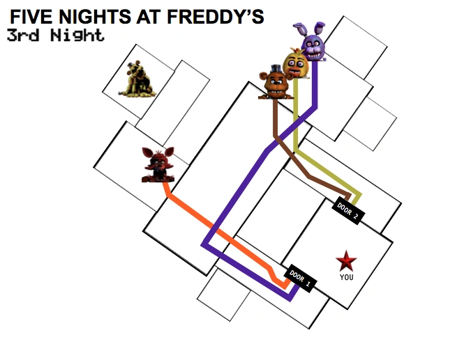 Night 3 | Five Nights: The Complete Series Wiki | Fandom