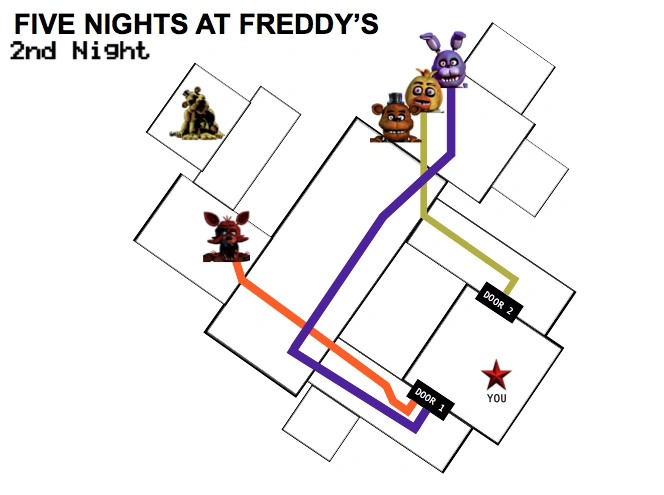Night 2 | Five Nights: The Complete Series Wiki | Fandom