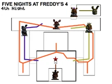 Night 4 | Five Nights: The Complete Series Wiki | Fandom