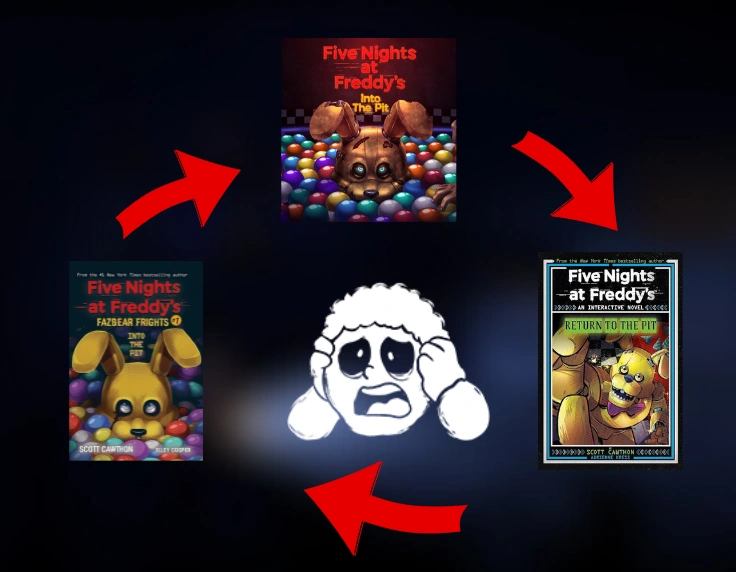 ITPLoop | FNAF Theories Wiki | Fandom
