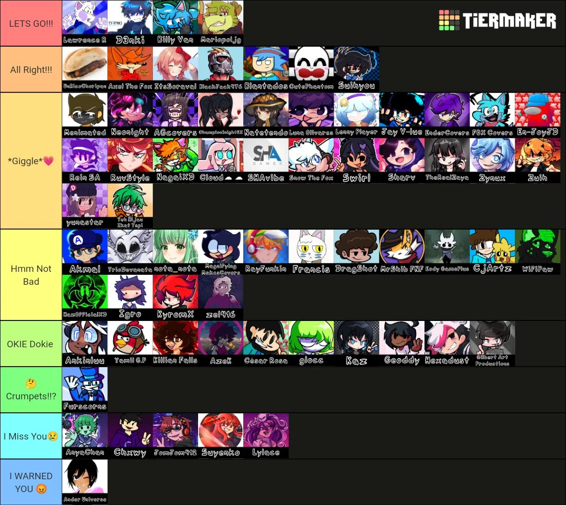 Lauty87Z' Cover Creator Tier List | Coverpedia Wiki | Fandom