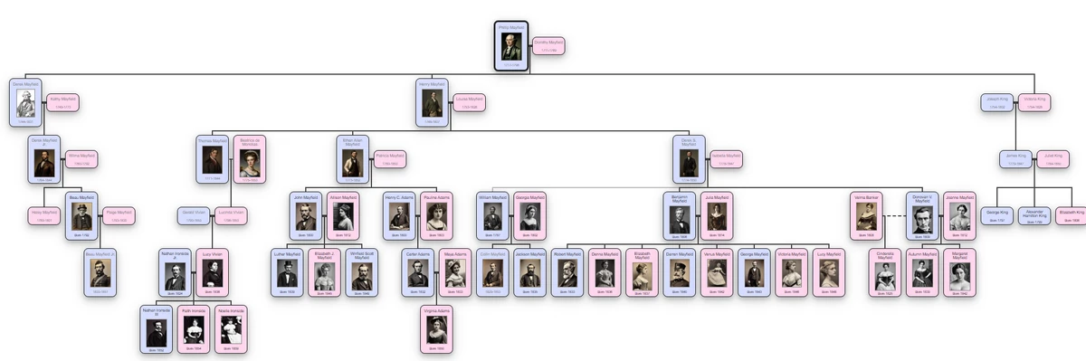 Mayfield Family | FOAN s8 Wiki | Fandom