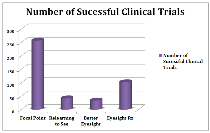 Research | Focal Point Wiki | Fandom