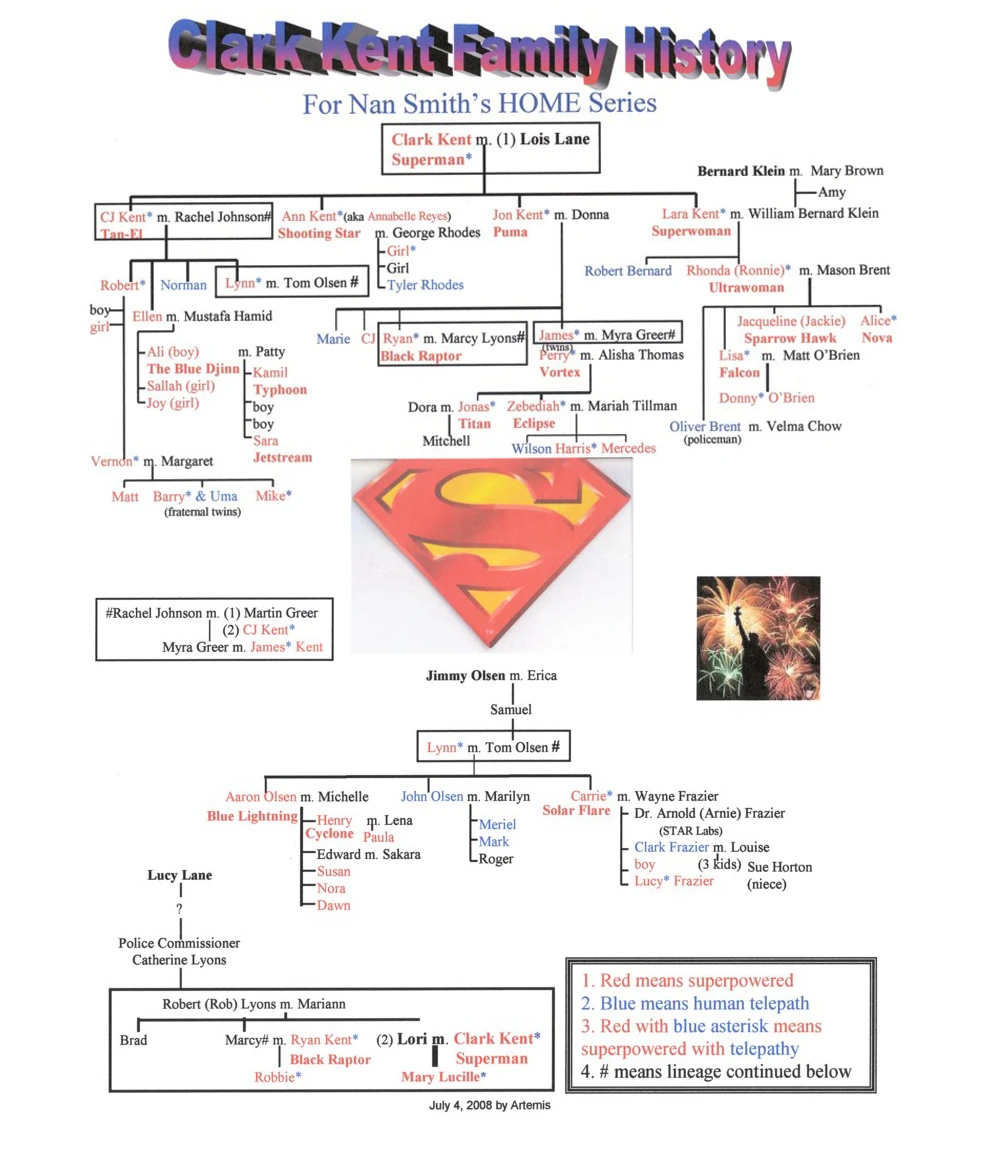 Home Series Family Tree | FoLCdom Wiki | Fandom