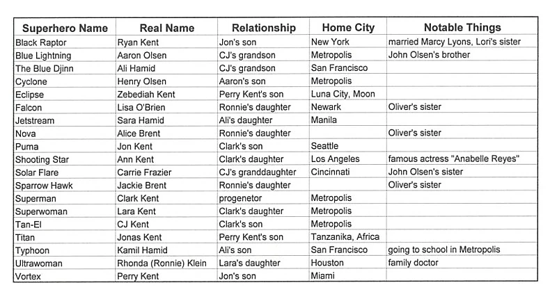 Home Series Name Chart | FoLCdom Wiki | Fandom
