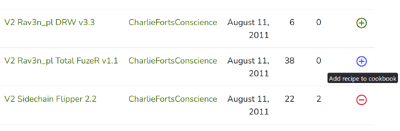 Cookbook | Foldit Wiki | Fandom