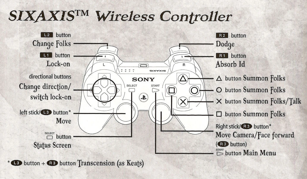 Controls | Folklore Wiki | Fandom