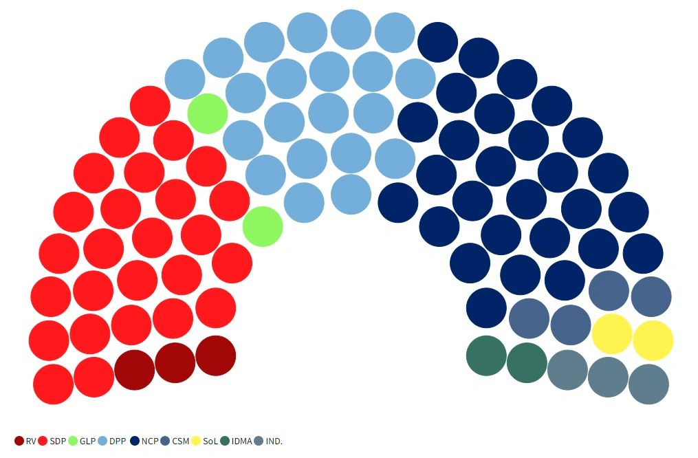 119th Adorian Election | The Political Simulation of Adoria | Fandom