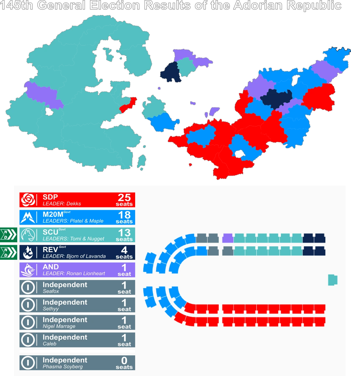 145th Adorian Election | The Political Simulation of Adoria | Fandom
