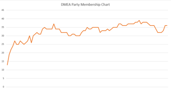 Democratic Movement of Europe & Adoria | The Political Simulation of ...