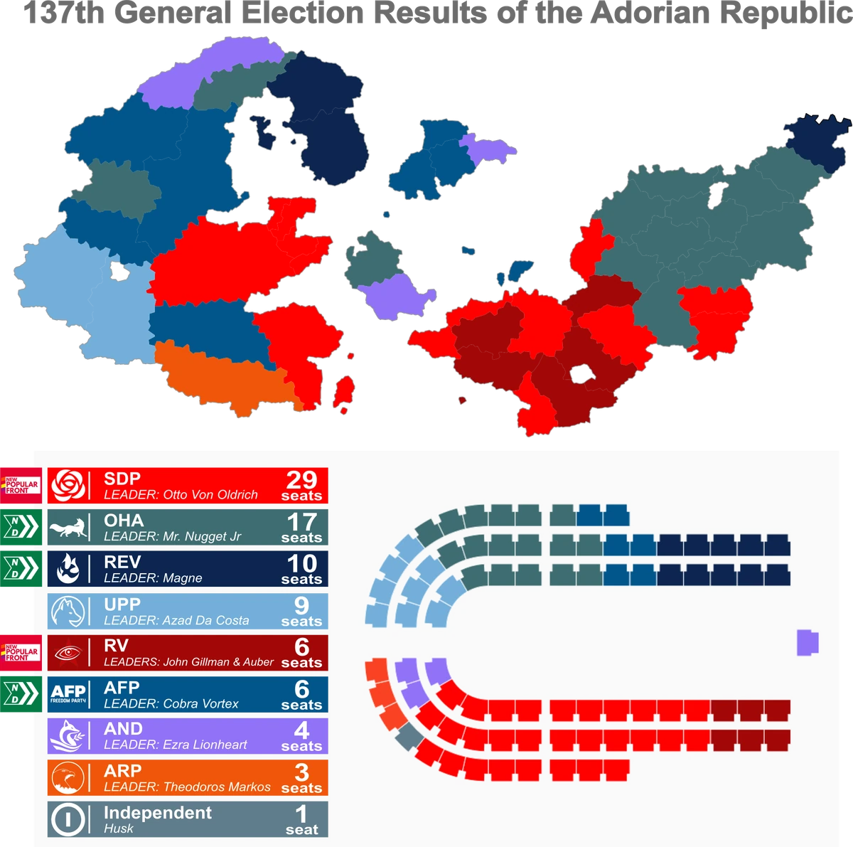 137th Adorian Election | The Political Simulation of Adoria | Fandom