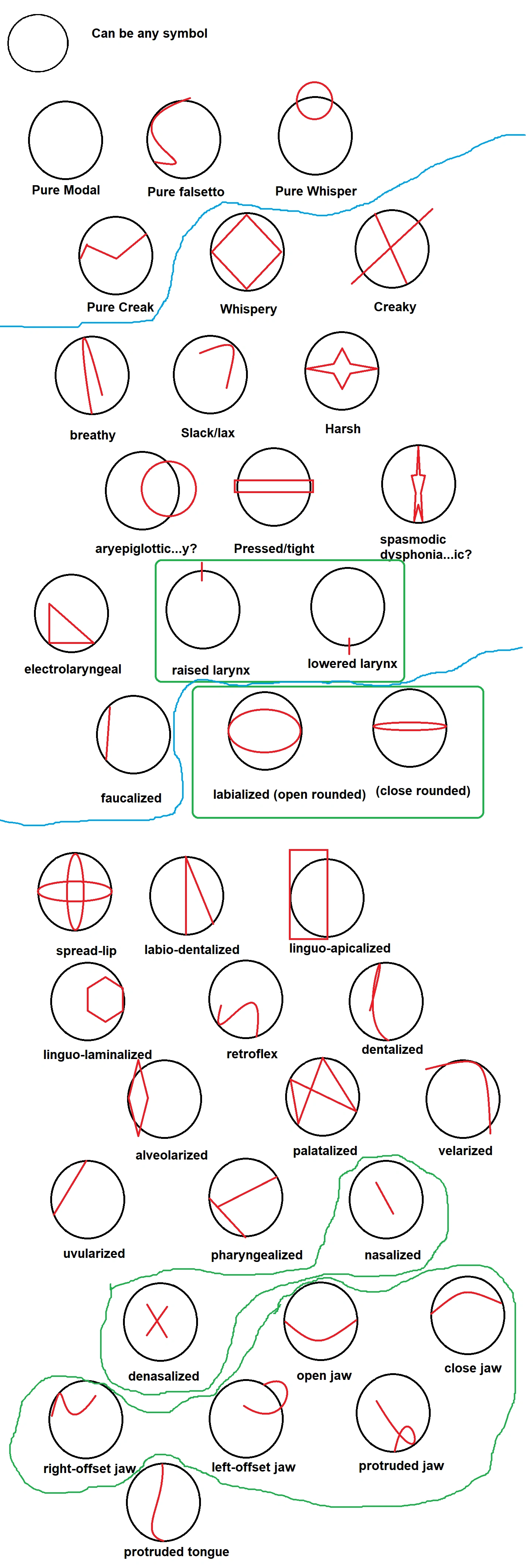 Fongoa | Fong Community Wiki | Fandom