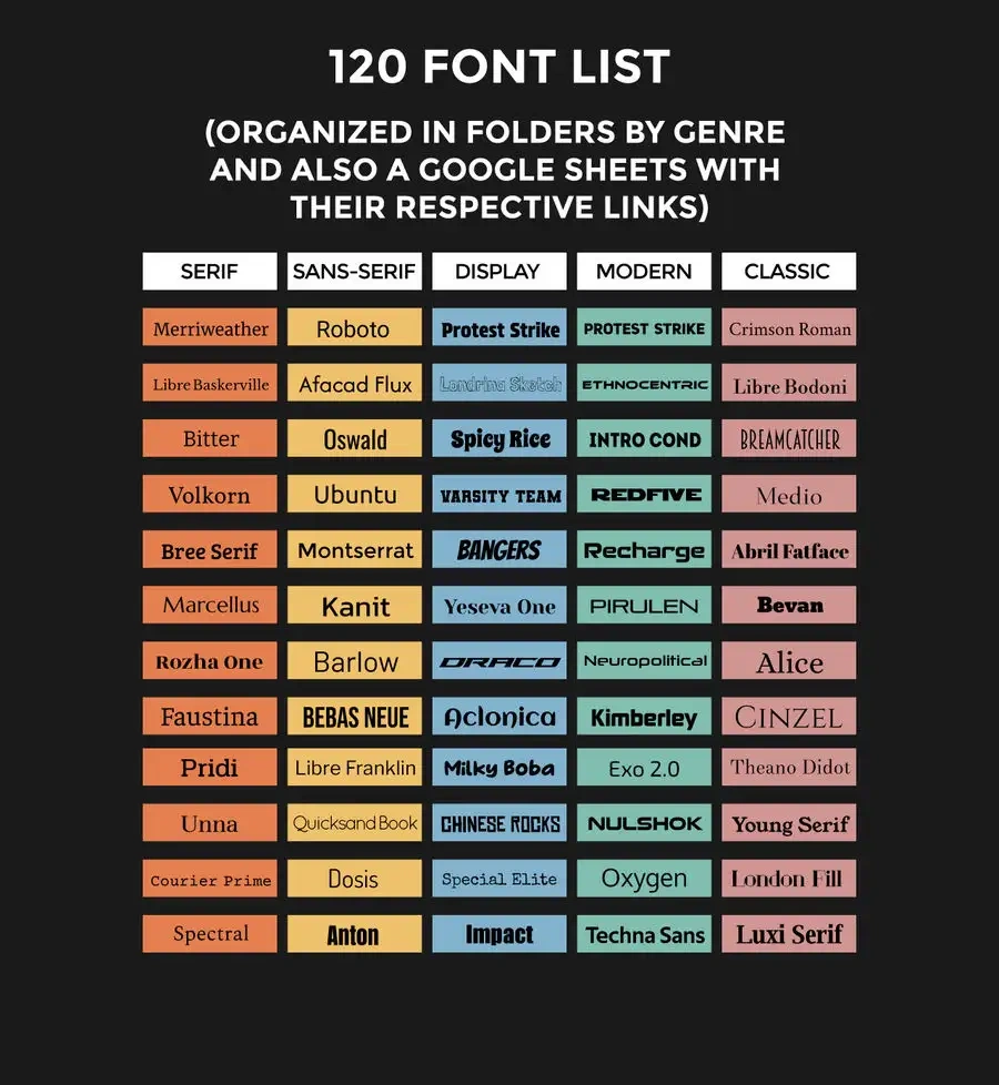 Fonts List