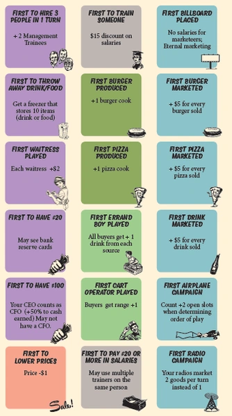 Milestones | Food Chain Magnate Wikia | Fandom
