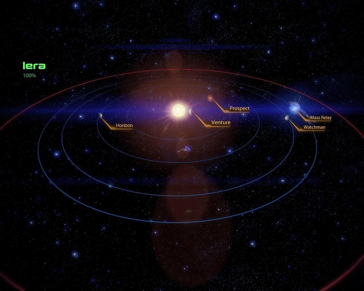 Iera System | For A Better Tomorrow Wikia | Fandom