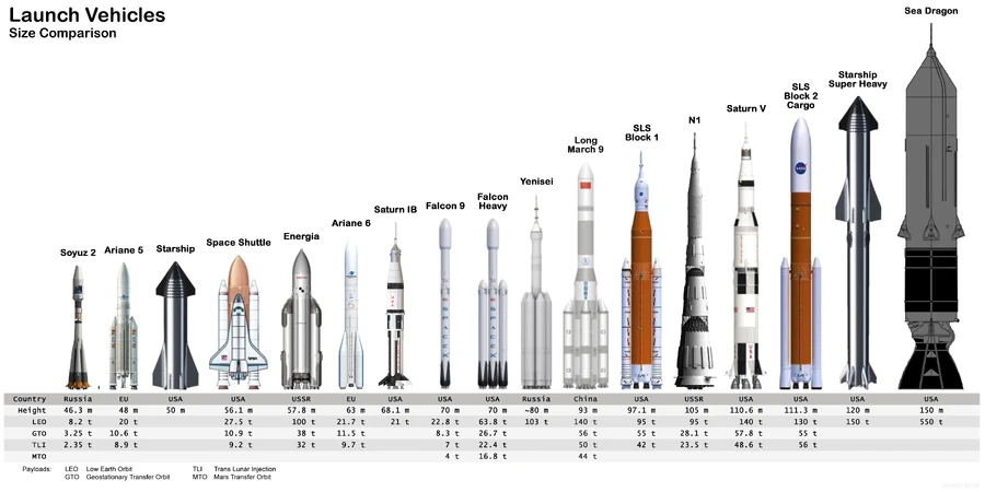 Launch vehicle | For All Mankind Wiki | Fandom