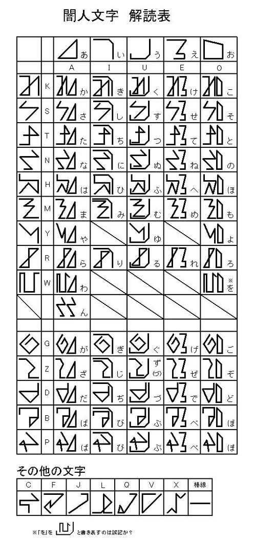 Yamibito Script | Forbidden Siren Wiki | Fandom