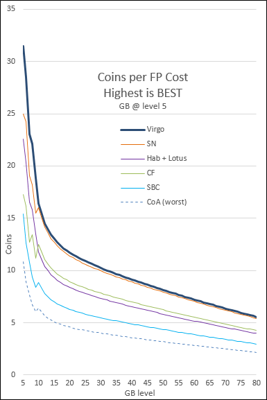 Guide:Selecting the best Great Building for your need | Forge of ...