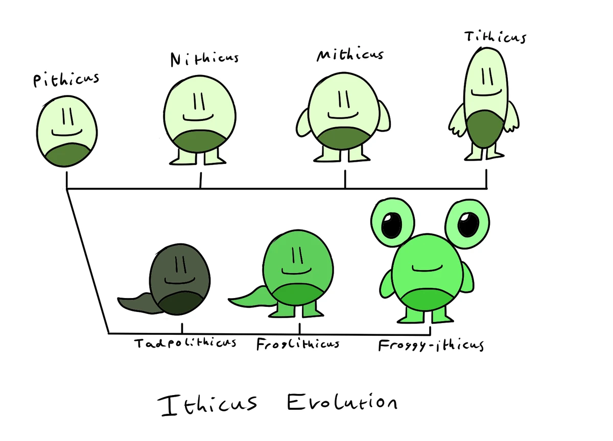 Ithicus' | Forgorian Legacies Wiki | Fandom