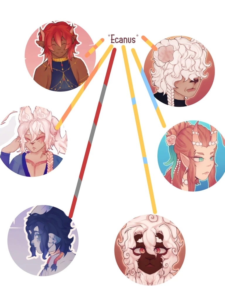 Character Opinion Charts | Forgotten Chronicles Wiki | Fandom