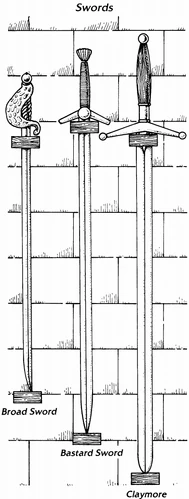 Broadsword | Forgotten Realms Wiki | Fandom