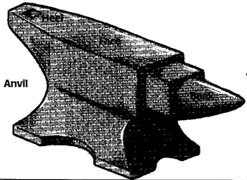 Anvil | Forgotten Realms Wiki | Fandom