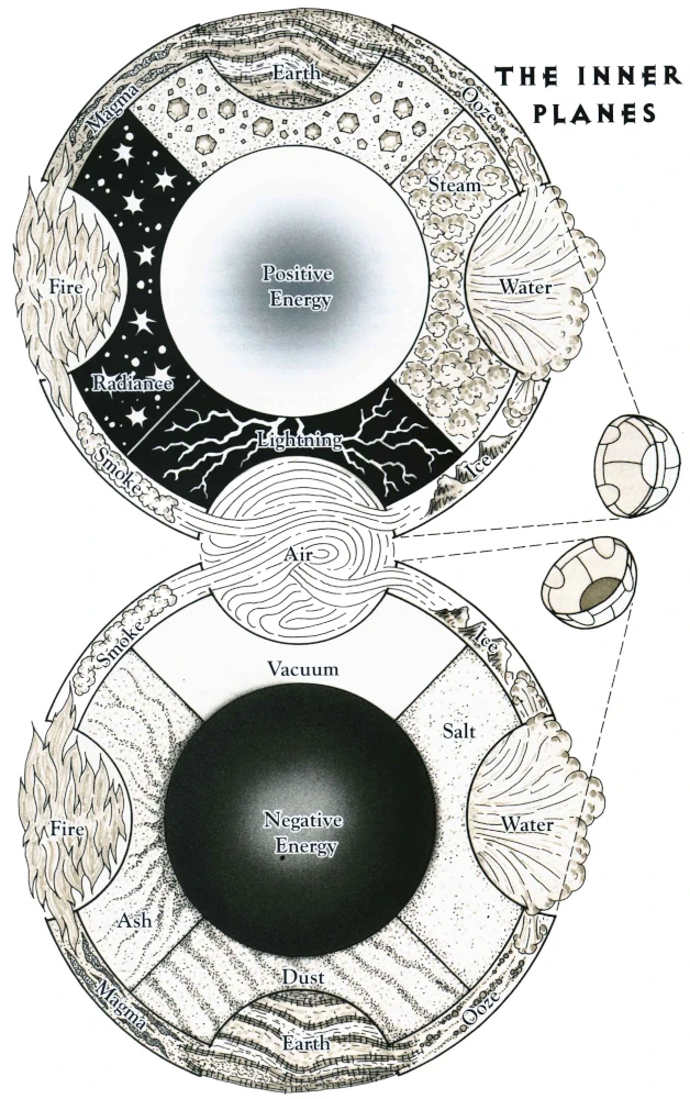 Inner Planes | Forgotten Realms Wiki | Fandom