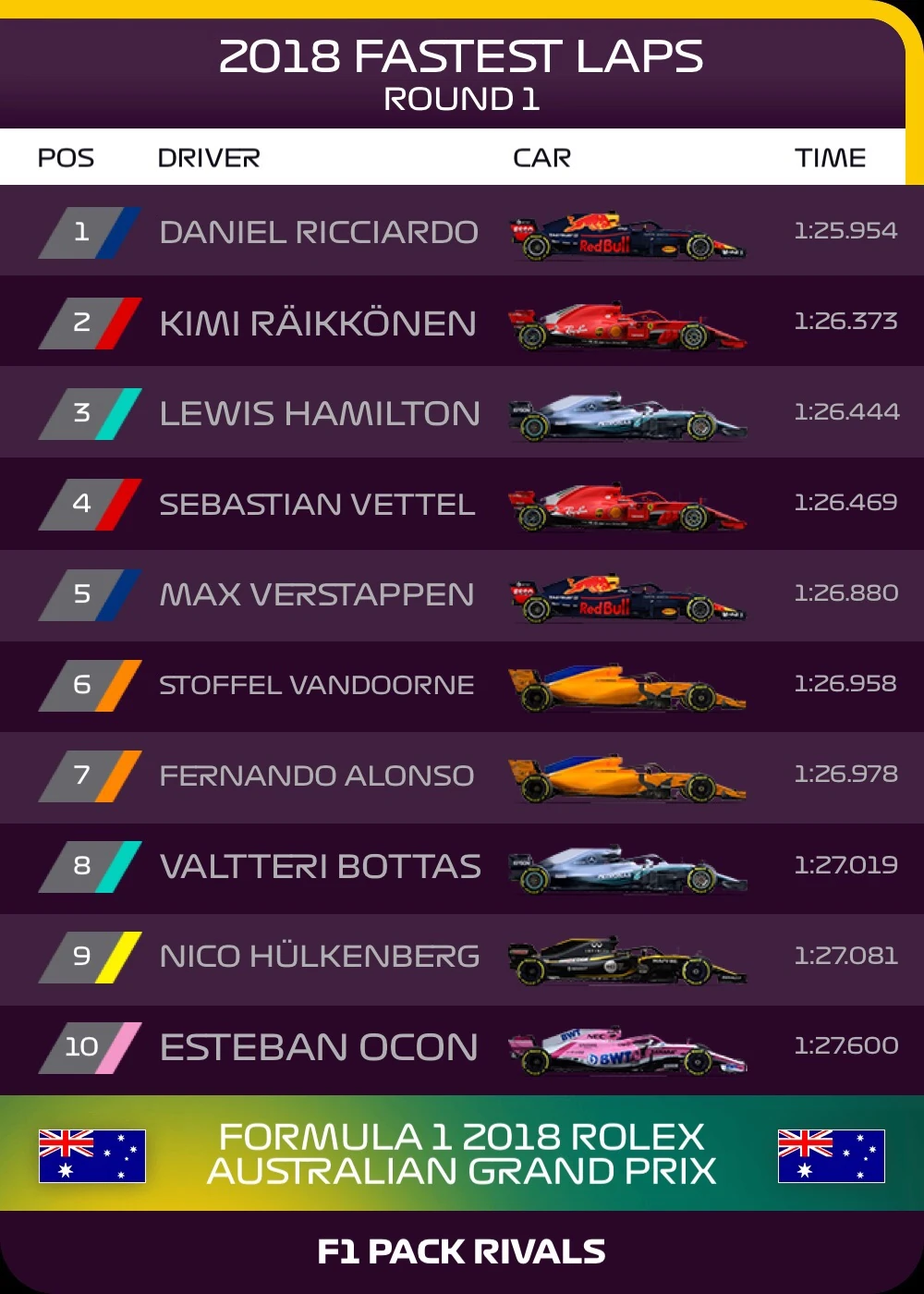 2018 Fastest Laps | Formula 1 Trading Card Game Wiki | Fandom