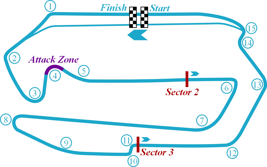 Homestead-Miami Speedway | Formula E Wiki | Fandom