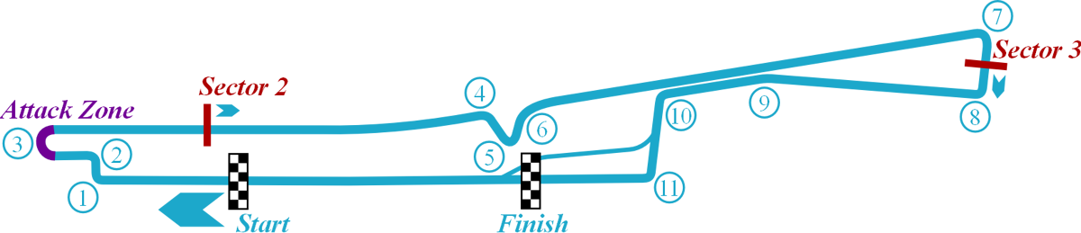 2024/25 São Paulo E-Prix | Formula E Wiki | Fandom