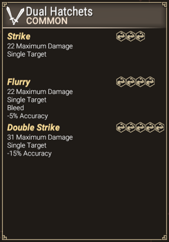 Dual Hatchets - Official For The King Wiki