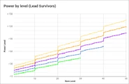 Power | Fortnite Wiki | Fandom