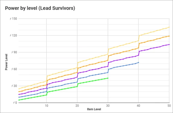 Power - Fortnite Wiki