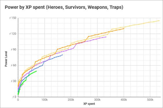 Power - Fortnite Wiki