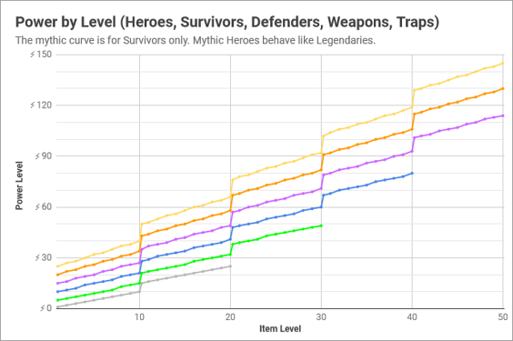 Power - Fortnite Wiki