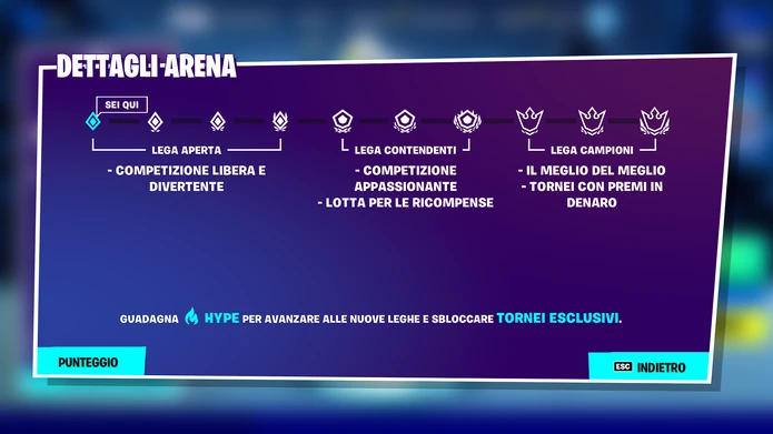 Arena - Fortnite Wiki
