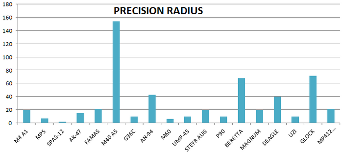 Range and Precision | Fortoresse Wiki | Fandom