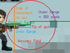 Range and Precision | Fortoresse Wiki | Fandom