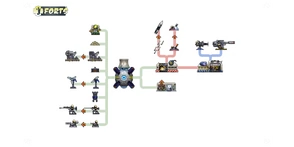 Technology | Forts RTS Wiki | Fandom
