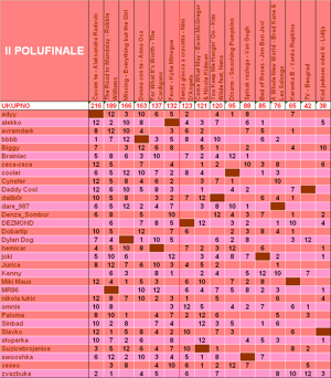 2. Forum Song Contest | Forum Song Contest Wiki | Fandom