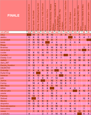 2. Forum Song Contest | Forum Song Contest Wiki | Fandom