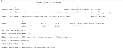 Lavius Family | Fossworld Wikia | Fandom