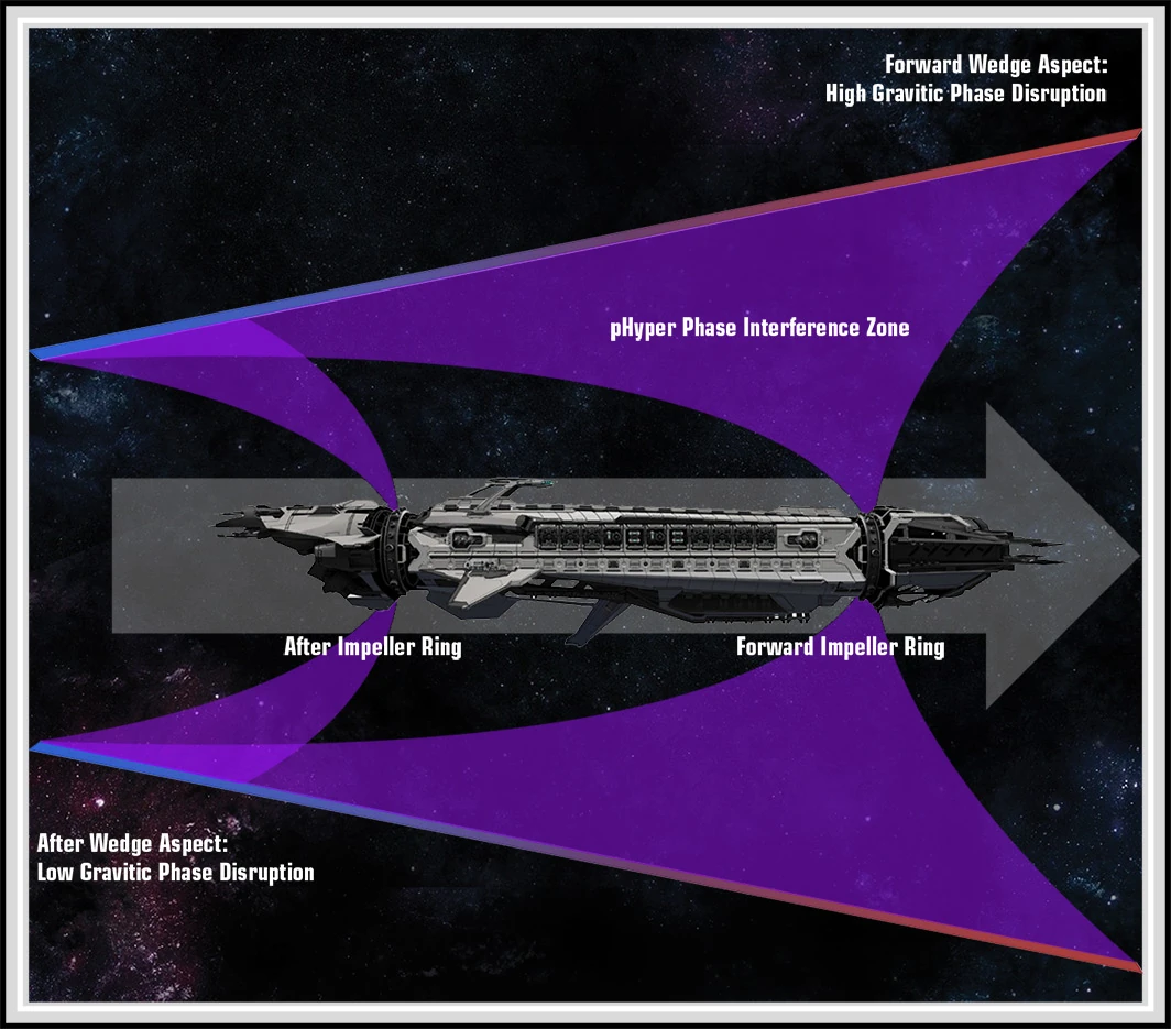 Tech: Phased Array Gravity Drive | Fate Of the Known Universe Wiki | Fandom
