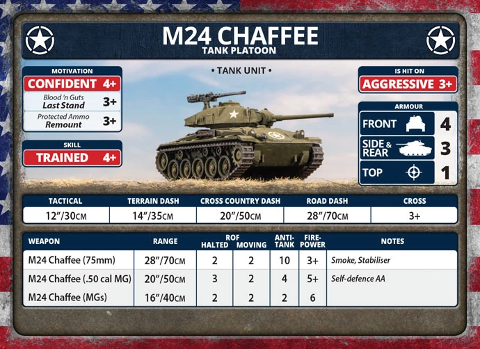 M24 Chaffee | Flames of War Wiki | Fandom