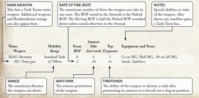 Shooting | Flames of War Wiki | Fandom