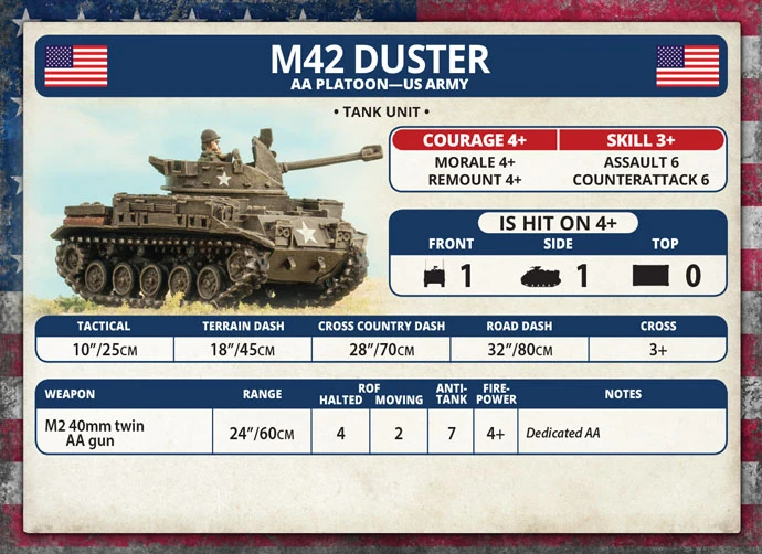 M42 Duster | Flames of War Wiki | Fandom