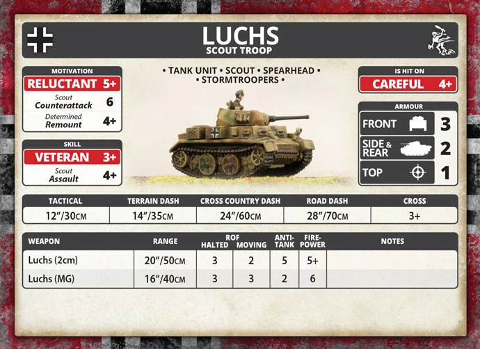 Luchs | Flames of War Wiki | Fandom