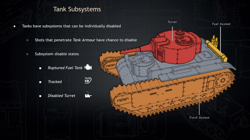 Vehicle Subsystems - Official Foxhole Wiki